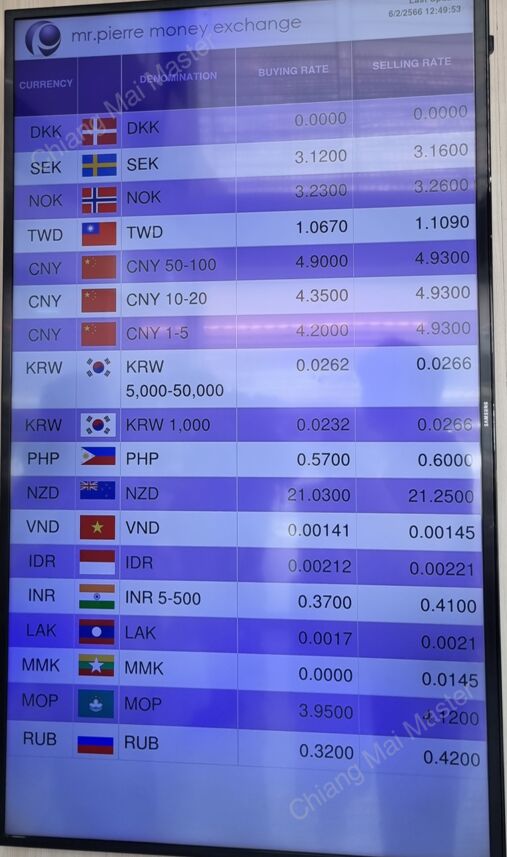 Mr. Pierre :: Chiang Mai Master